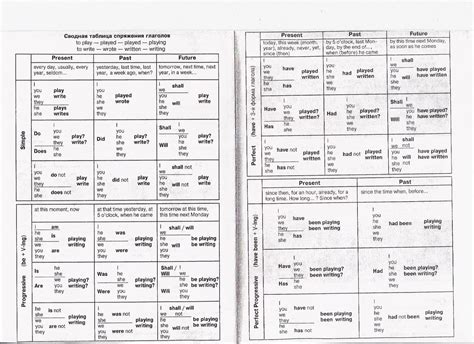 линия времен в английском языке 12 тыс изображений найдено в Яндекс Картинках Learn English