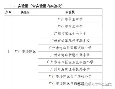 全省首批！省教育厅最新公示实验校、示范校名单 知乎
