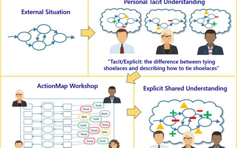 Personal Implicit To Shared Explicit Actionmap