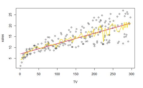 GitHub Emily Statistics And Models R Projects And Statistic Analysis Using R