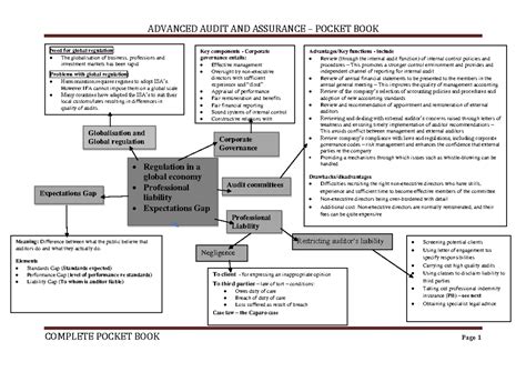 Acca F8 Complete Short Notes Aa F8 Audit And Assurance Short