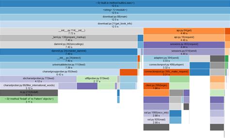 Making Beautifulsoup Parsing 10 Times Faster The Hft Guy