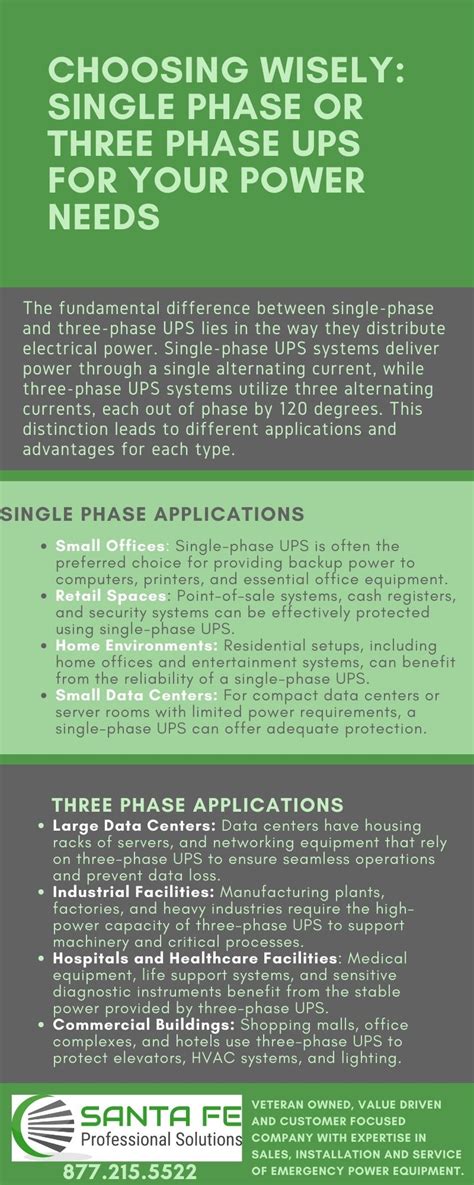 Single Phase Or Three Phase UPS Infographic Santa Fe Power