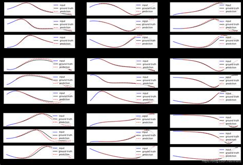 Pytorch 实现径向基函数网络（rbf Network）rbf网络 Pytorch Csdn博客