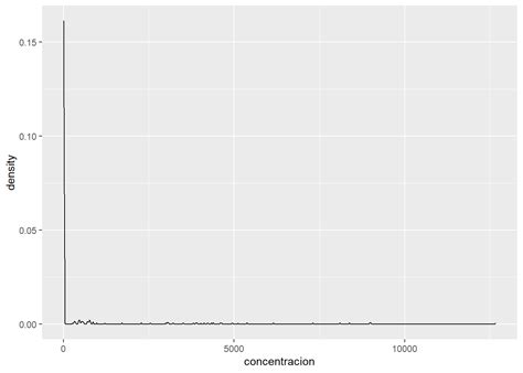 Análisis De Componentes Principales Pca
