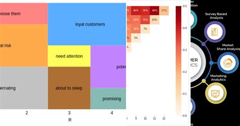 List Customer Segementation Curated By Kerenvasconcelos Medium