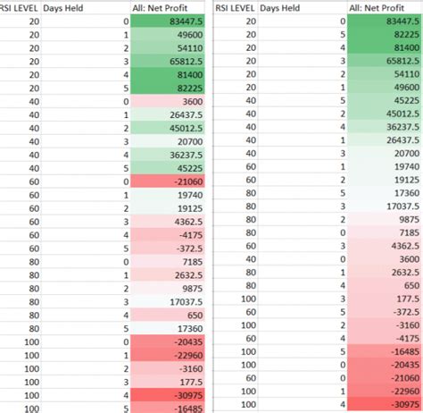 A Visual Quantitative Analysis Of Rsi Using Tradestation And Excel