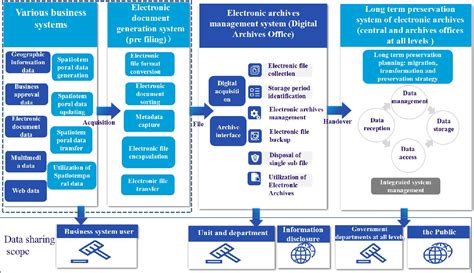 Figure 1 From Research And Practice On The Whole Process Management And