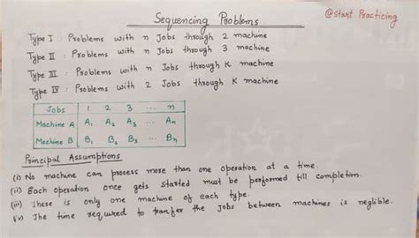 N Job M Machinepdf Or Job Sequencing Problems Pdf