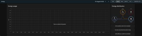 homeassistant corrupted home assistant v2 db missing energy history dom s i t humdrum