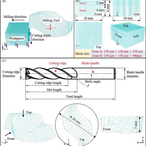 Results Of Orthogonal Analysis Of Surface Roughness Download Scientific Diagram