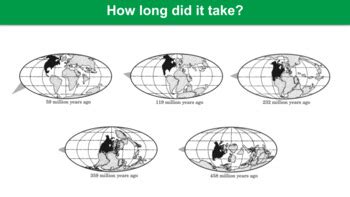 Pangea Puzzle Activity By Todd Glosser TPT
