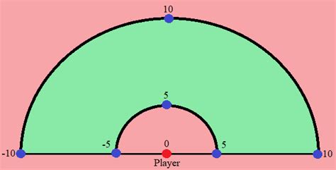 finding a point in a circle between the outer edge of of the radius and the edge of an inner