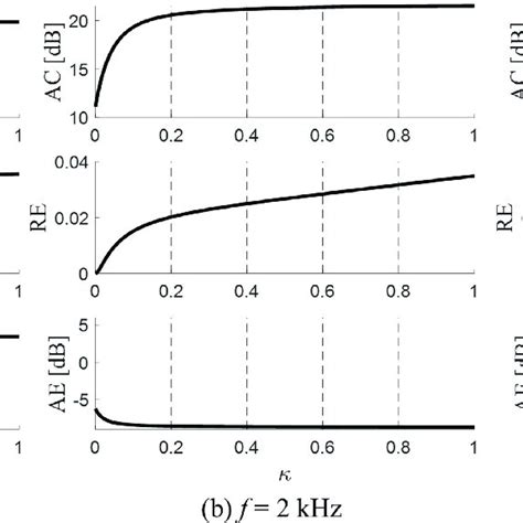 Personal Audio Using A Loudspeaker Array Download Scientific Diagram