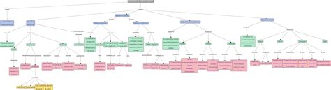 Mapa Conceptual De Ed06