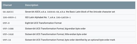 Performance Impact Analysis Json Vs Protobuf By Gajendra Twinwal Medium
