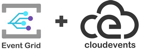webhooks with azure event grid and cloudevents v1 0 made of strings