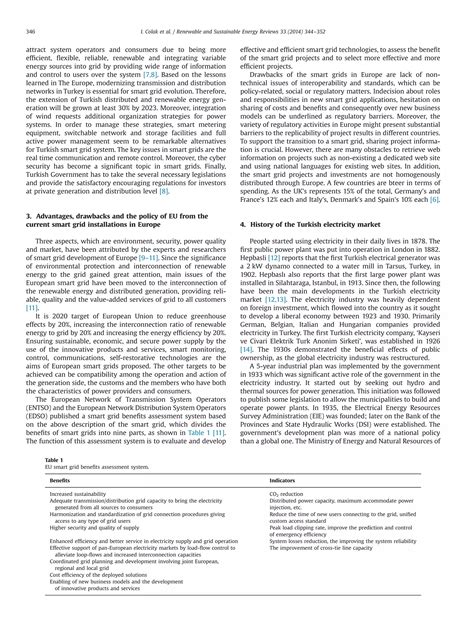 Research Gate Smart Grid Pdf