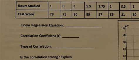 Linear Regression Equation Correlation Coefficient R Type Of Correlation Is The [algebra]