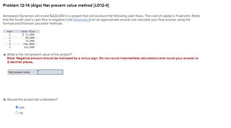 Solved Problem Algo Net Present Value Method Chegg