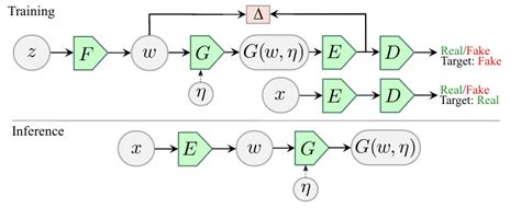CVPR A Snapshot Yassine