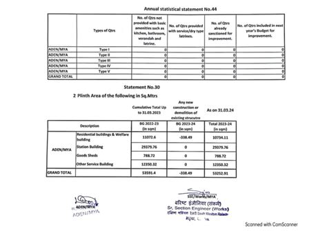 Annual Statistical Statement Pdf