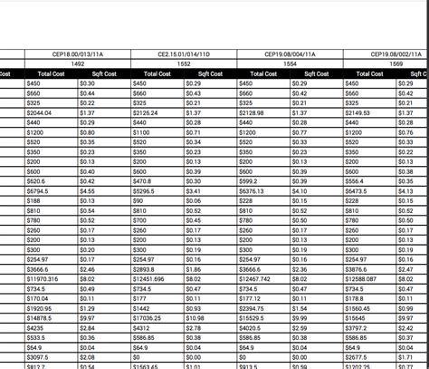 Columns Get Cut Off On Long Tables Issue 1241 Bpampuch Pdfmake