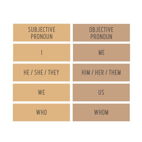 Quick And Dirty A Lesson In Grammar Quilted Squirrel