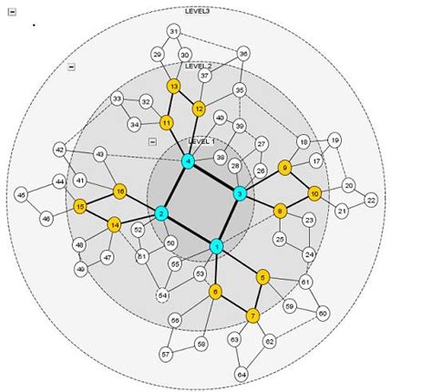 Network With Capacity Download Scientific Diagram