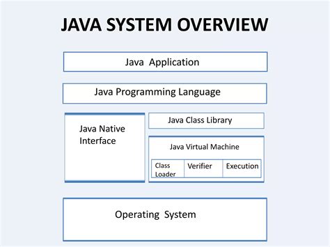 Presentation On Core Java Pptx