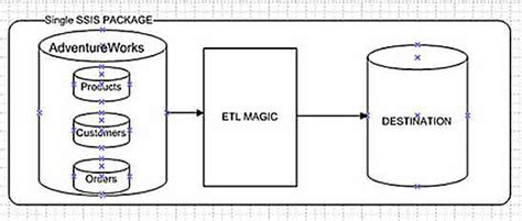 Ssis Package Package Deployment In Ssis Using Example Step By Step