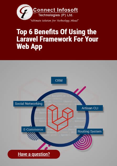 Top 6 Benefits Of Using The Laravel Framework For Your Web App By Connect Infosoft
