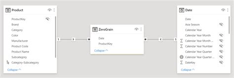 How To Return 0 Instead Of Blank In Dax Sqlbi