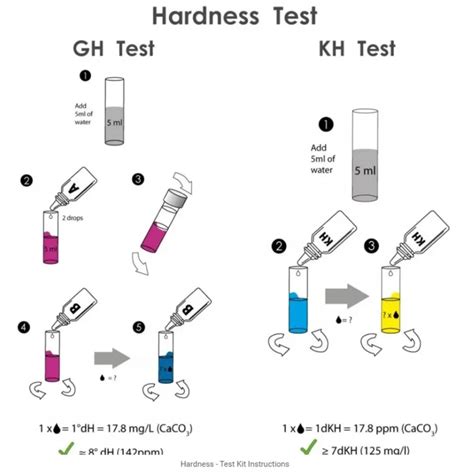 Hardness Test Kit Minipura Aqua