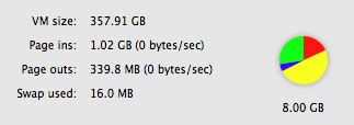 Does My Mac Need More Memory Macintosh How To