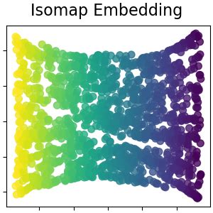 2 2 Manifold Learning Scikit Learn 1 6 0 Documentation
