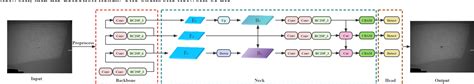 Figure 1 From Surface Defect Detection Algorithm Based On Improved
