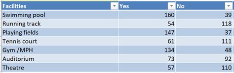 Solved Creating A Matrix Based On The Column Values Cat Microsoft Fabric Community