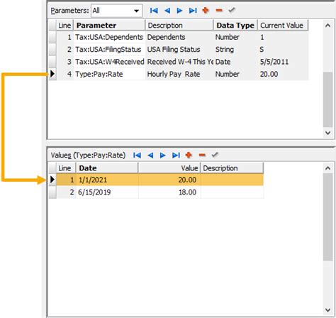 Employee Parameter Values