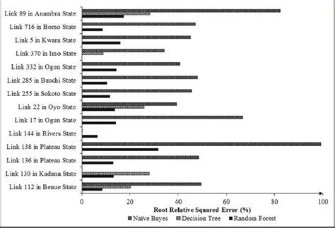 Error Of Classification Download Scientific Diagram
