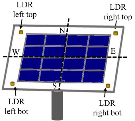 circuit diagram of dual axis solar tracking system using arduino wiring work