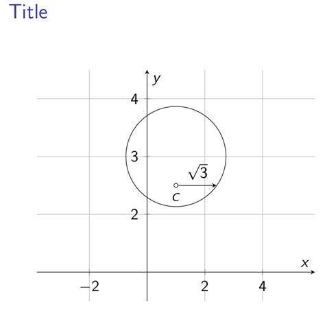 Issue With A Circle Using Tikz Beamer And Pgfplots TeX LaTeX Stack Exchange