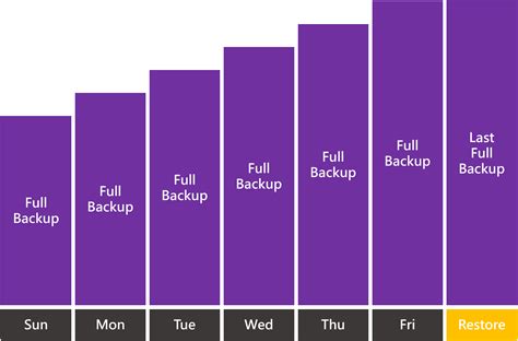 A Comprehensive Comparison Of Full Differential And Incremental Backups — In Depth Analysis Of
