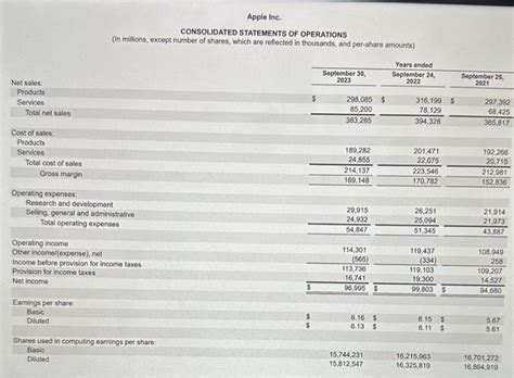 Solved What Is The Net Profit Margin Gross Profit Margin Chegg