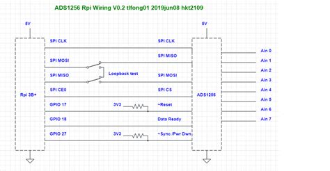 Serial How Can Rpi Read ADS1256 ADC Data Raspberry Pi Stack Exchange