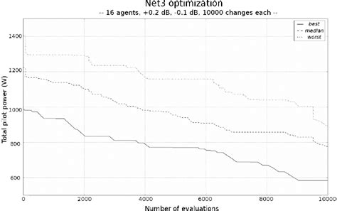 figure 1 from a gpu based parallel agent optimization approach for the service coverage problem