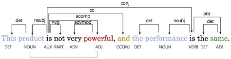 Sensors Free Full Text Modeling Structured Dependency Tree With