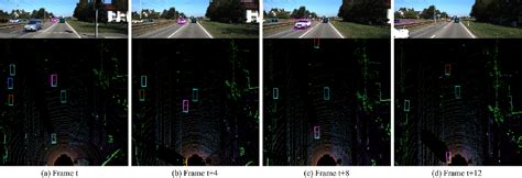 Figure 4 From Self Supervised Learning For Multiple Object Tracking In 3d Point Clouds
