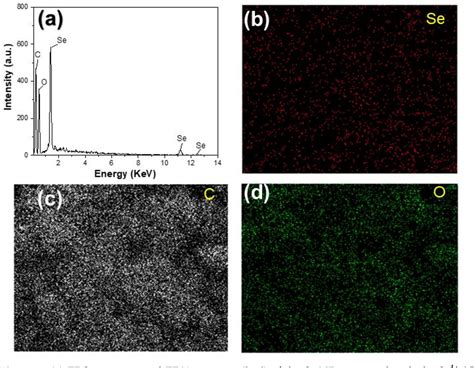 Figure From Green Synthesis Of Selenium Nanoparticles Using Cleistocalyx Operculatus Leaf