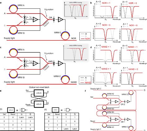 Figure 2 From A Programmable Photonic Memory Semantic Scholar